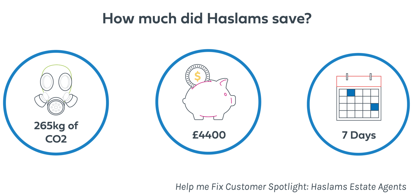 How Fixflo's Video Maintenance Solution helped Haslams save landlords £33k